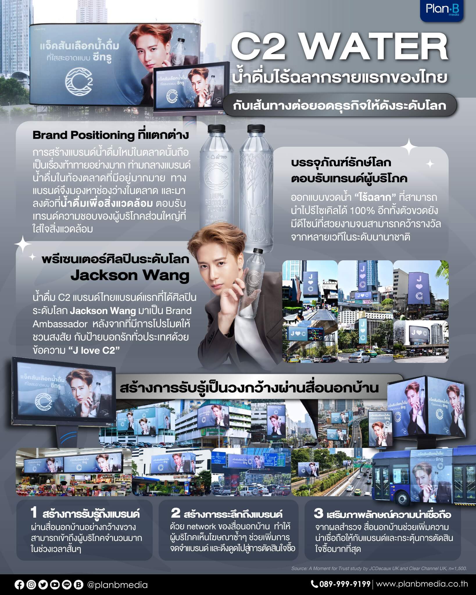 C2 Water น้ำดื่มไร้ฉลากรายแรกของไทย - Plan B